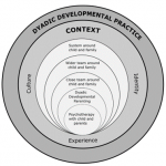 Dyadic Developmental Psychotherapy | Clover Childcare Services